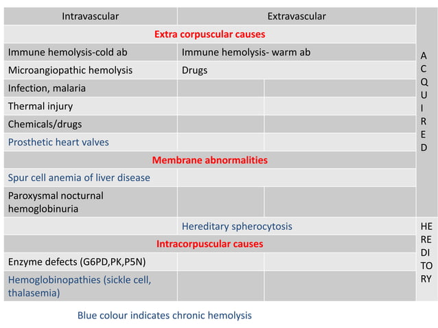 Hemolytic anemia case | PPTX