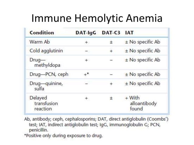 Hemolytic anemia case | PPTX