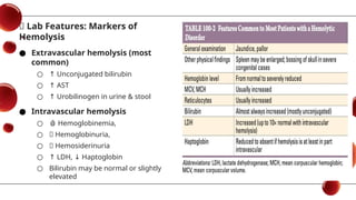Approach to Hemolytic anemia cubeMD.pptx