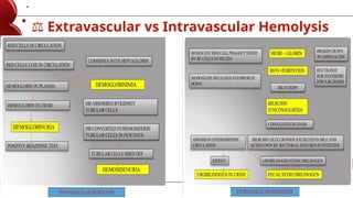 Approach to Hemolytic anemia cubeMD.pptx