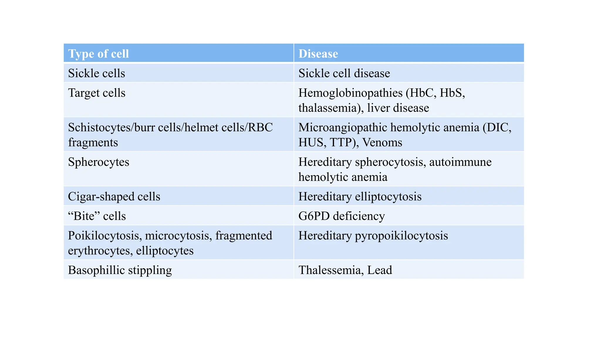 hemolytic anemia final presentation.pptx