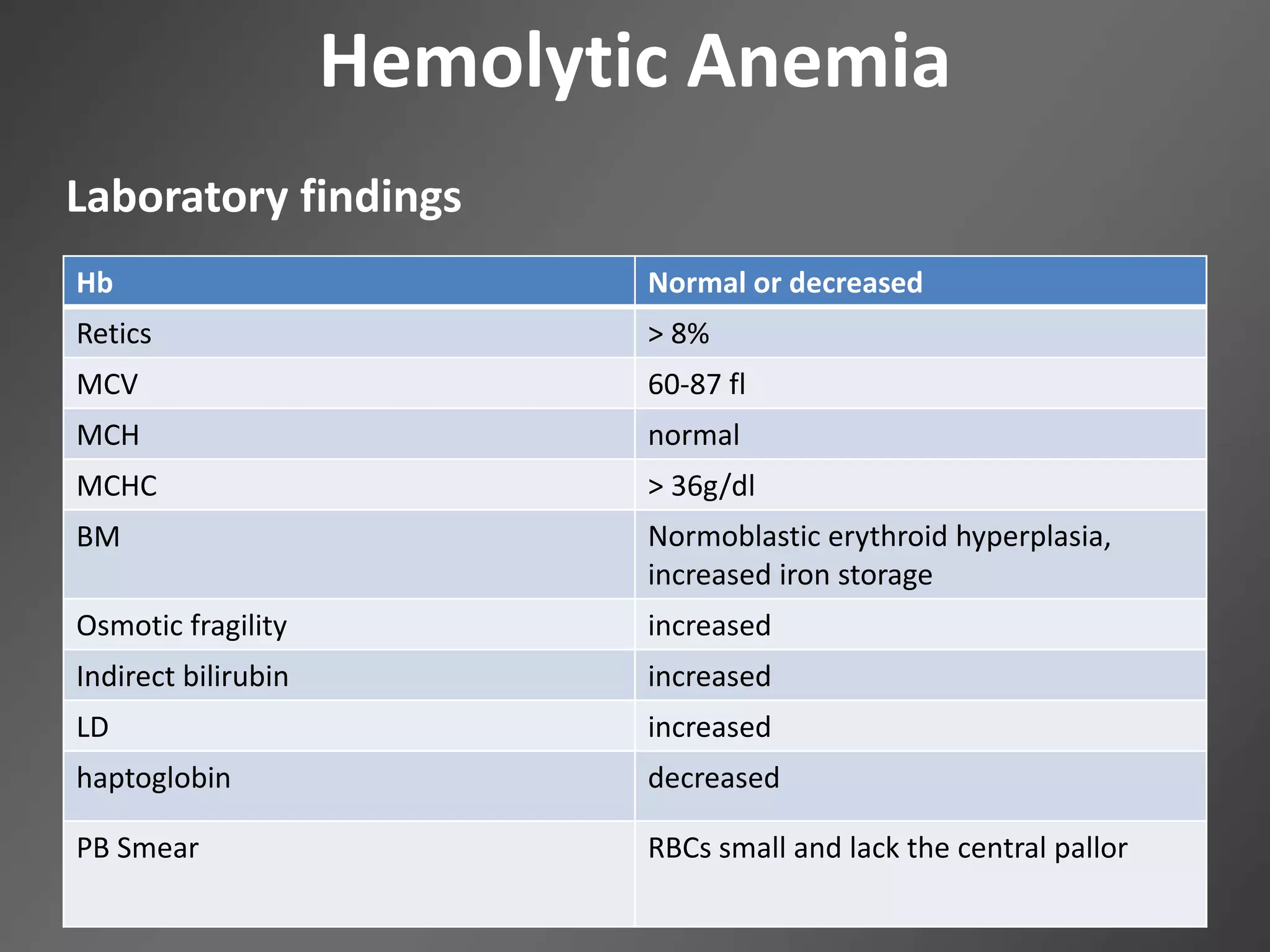 Hemolytic anemia I | PPTX
