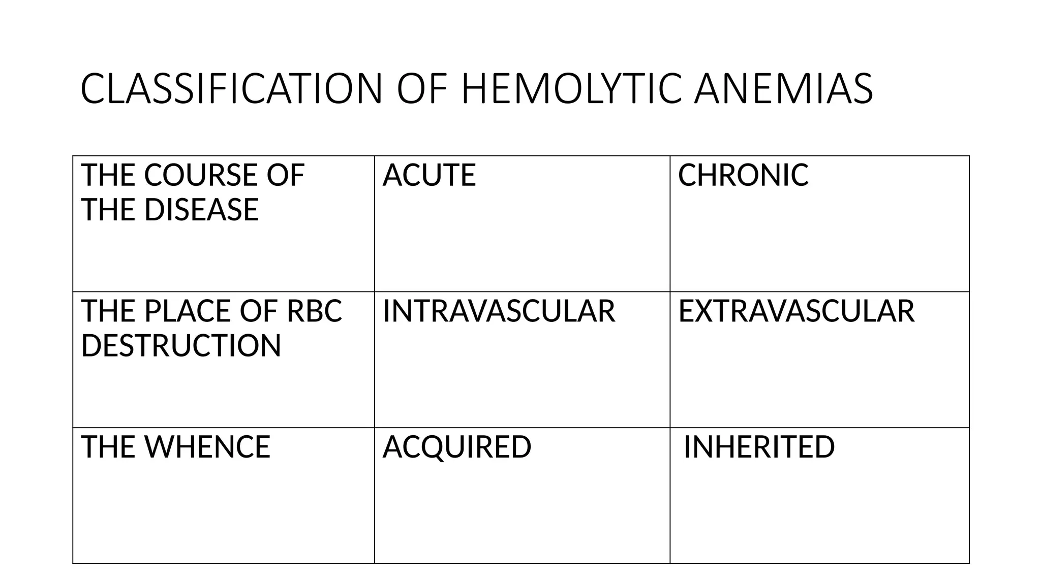 hemolytic anemia powerpoint.pptx general medicine | PPTX