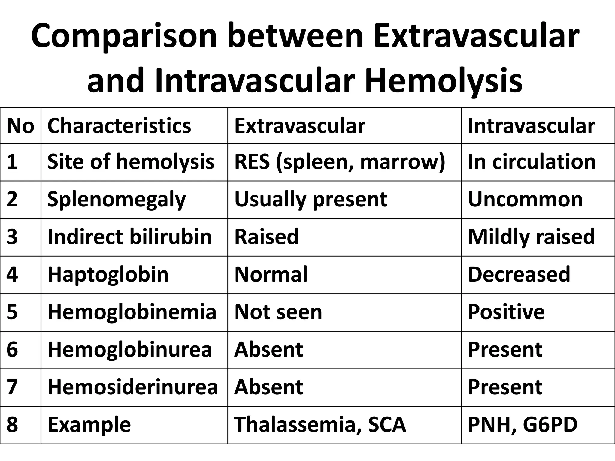 Hemolytic Anemias DDDDDDAIHA 2024 EU.ppt