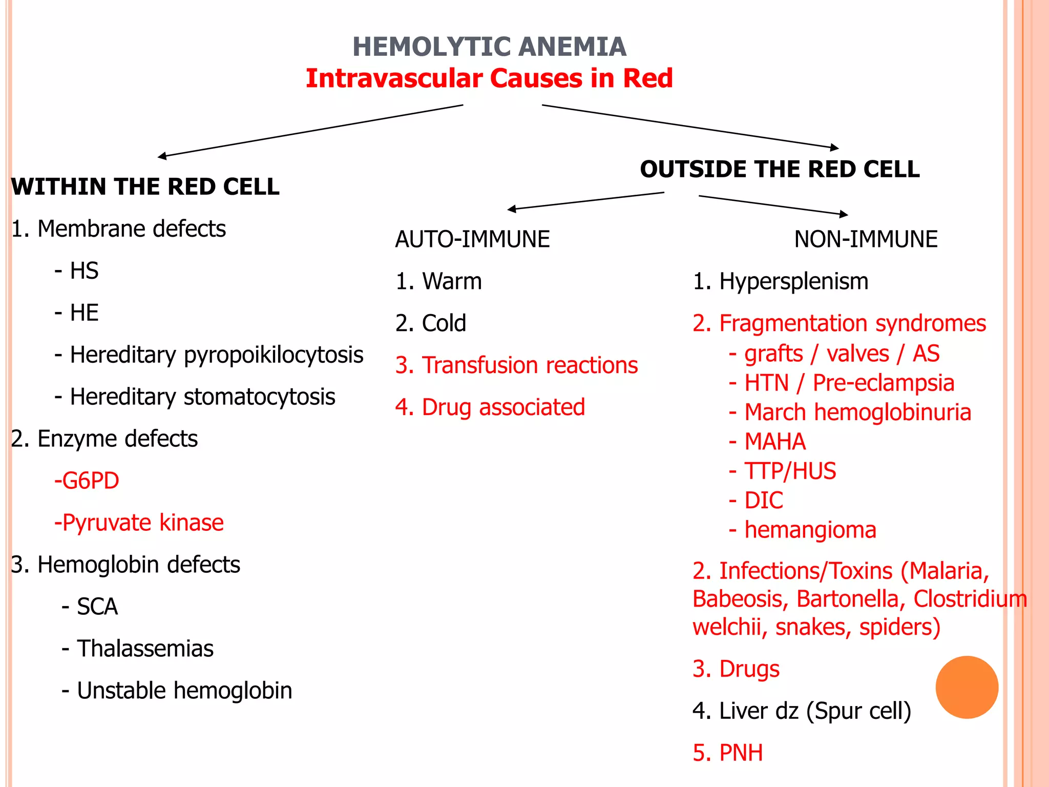 Hemolytic anemia sandip | PPTX