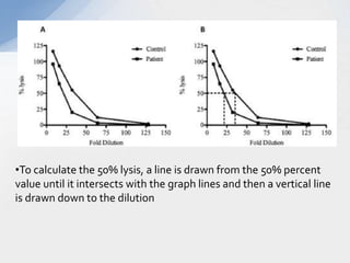 Hemolytic assays | PPTX