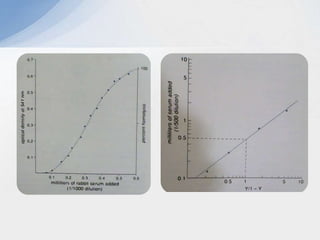 Hemolytic assays | PPTX