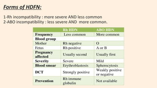 Hemolytic disease of the newborn and neonatal transfusion.pptx
