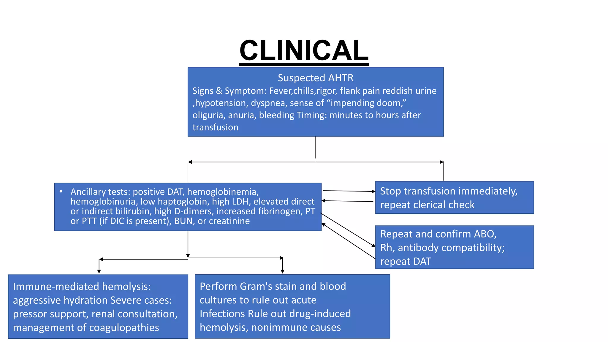 Hemolytic transfusion reaction | PPTX