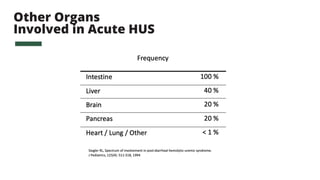 Hemolytic Uremic Syndrome (HUS) (1).pptx