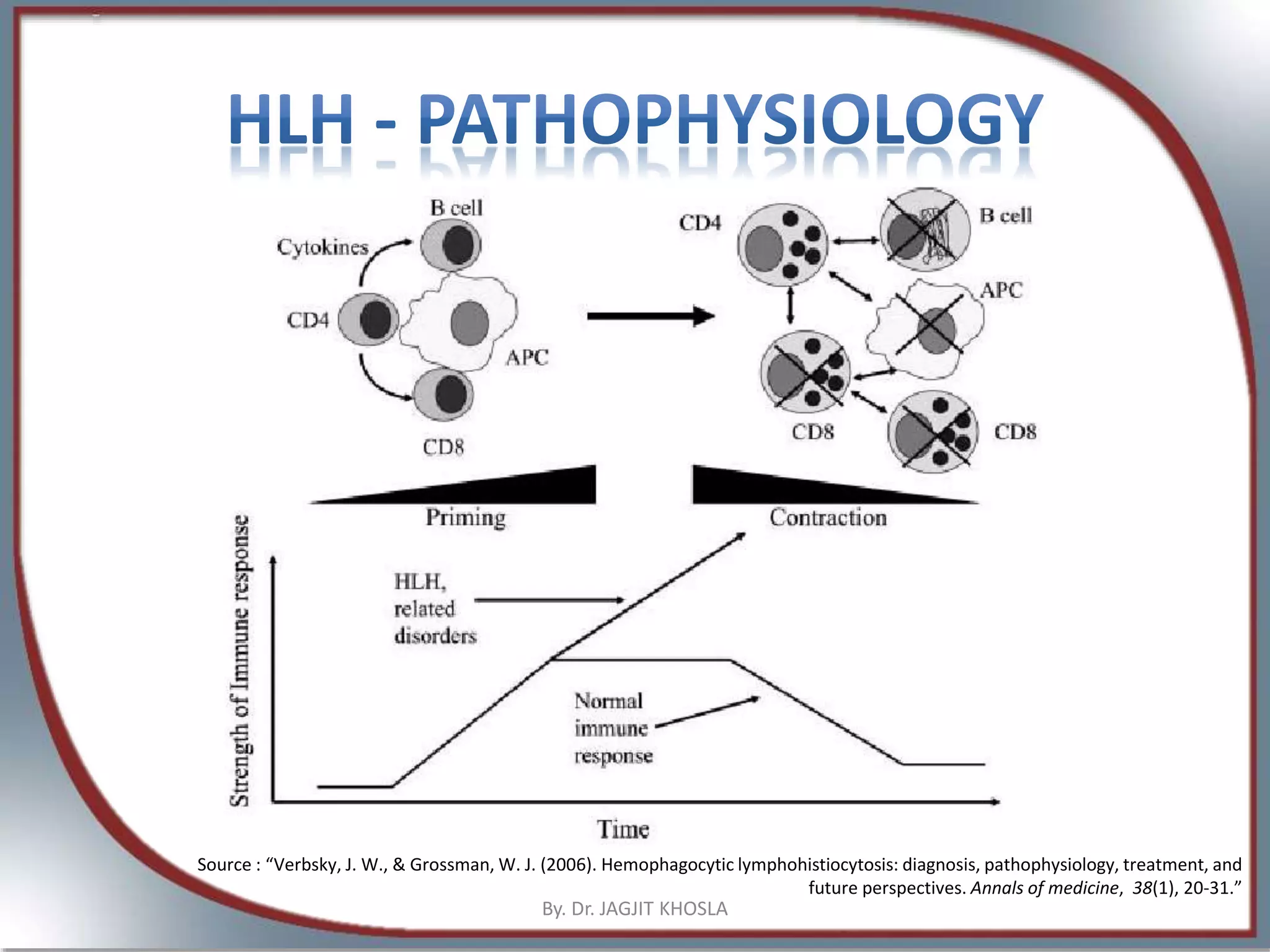 Hemophagocytic lymphohistiocytosis | PPTX
