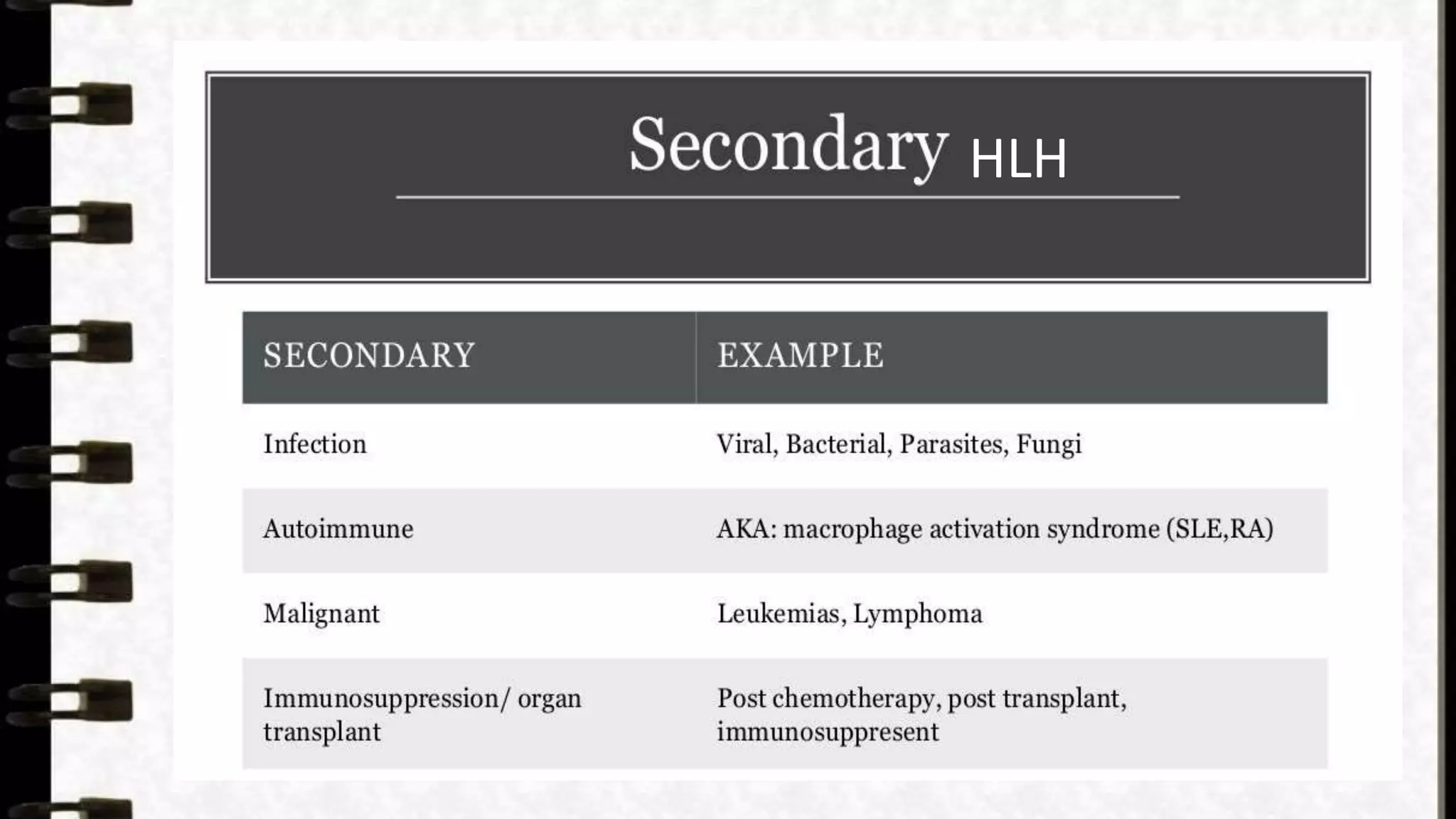 Hemophagocytic lymphohistiocytosis (hlh), Langerhans cell histiocytosis ...