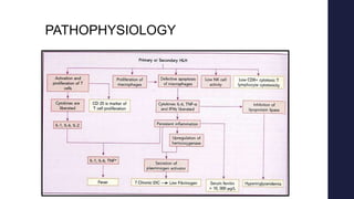 Hemophagocytic Lymphohistiocytosis (HLH) | PPTX