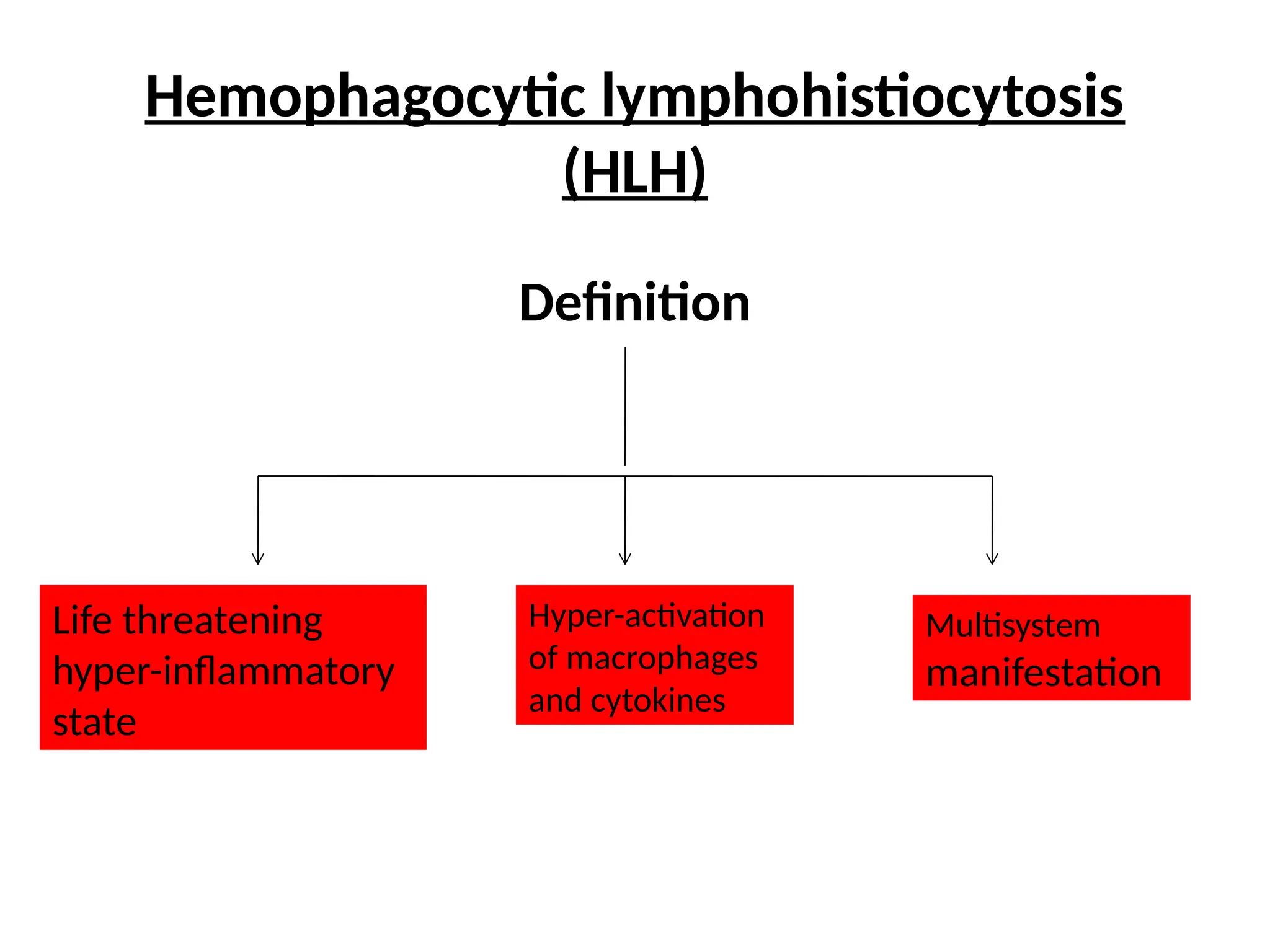 Hemophagocytic lymphohistiocytosis (HLH).pptx