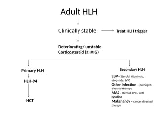 Hemophagocytic lymphohistiocytosis (HLH).pptx