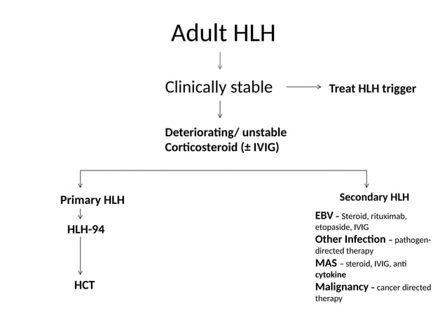 Hemophagocytic lymphohistiocytosis (HLH).pptx