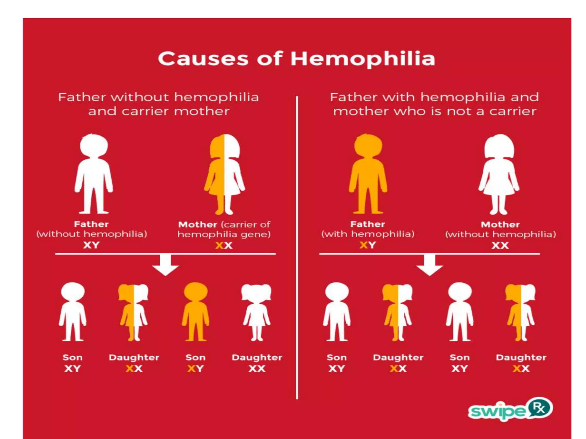 Hemophilia.pptx