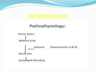 HEMOPHILIA B.PHARM 2ND SEM PATHOPHYSIOLOGY.pptx