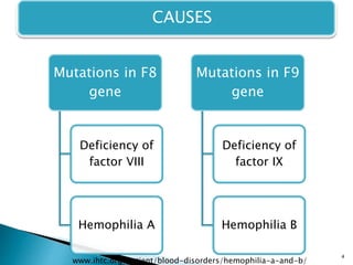 Hemophilia a | PPTX