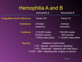 Hemophilia fellow talk2014 | PPT | Blood Disorders | Diseases and Conditions