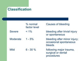 Hemophilia lecture by dr. tariq saeed | PPT