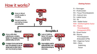 Hemophilia ppt-1.pptx