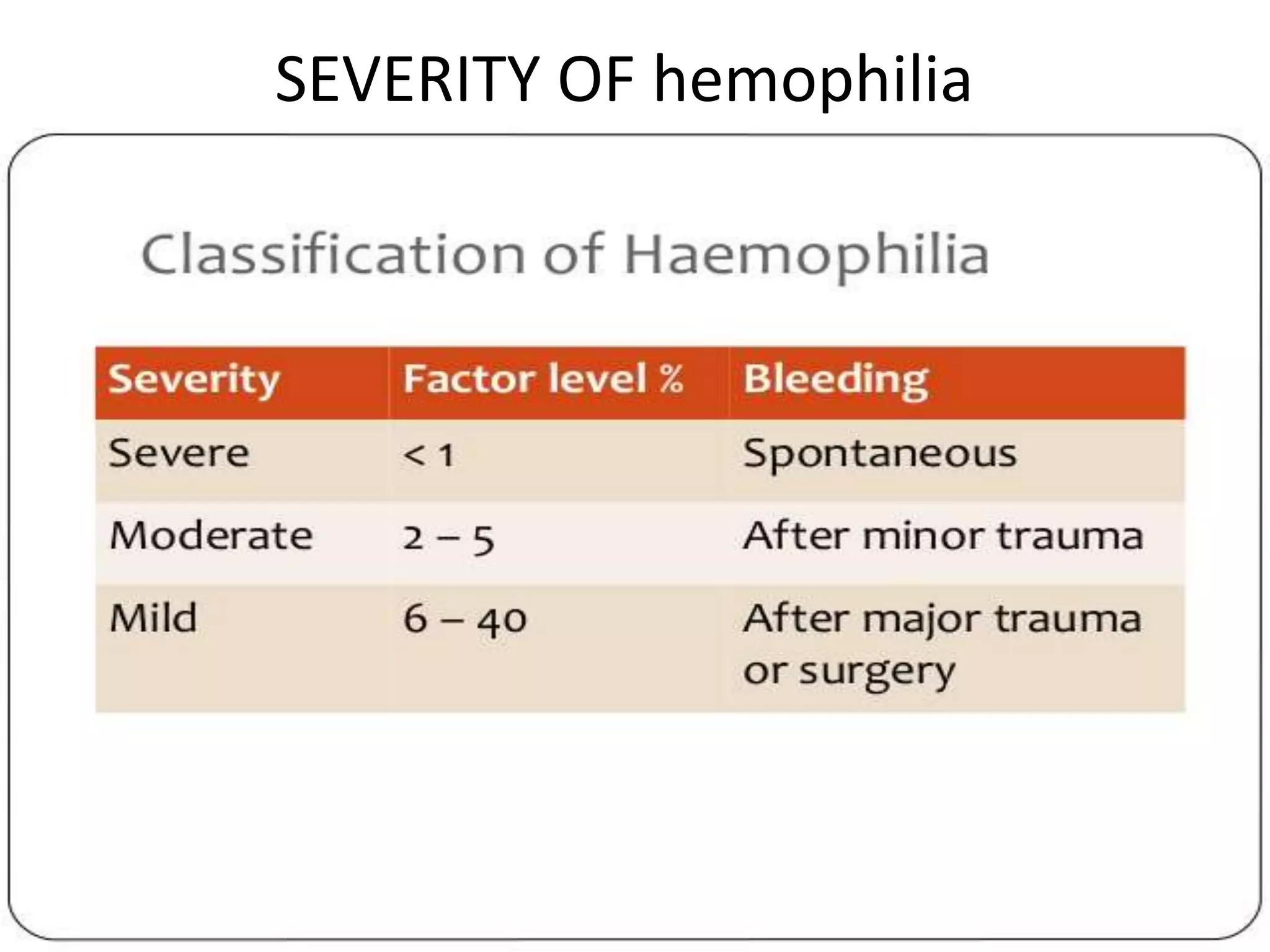 Hemophillia | PPT