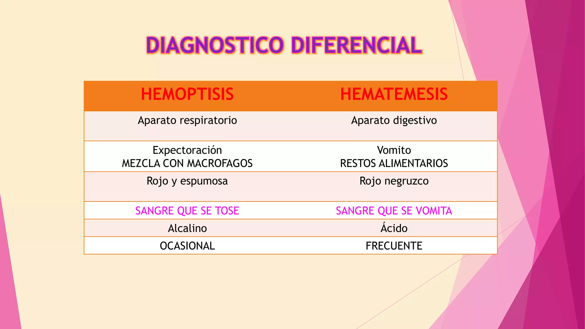 Hemoptisis | PPT