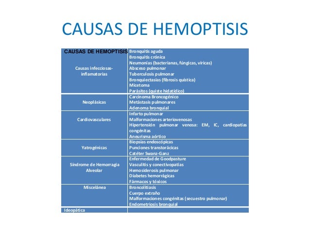 Hemoptisis
