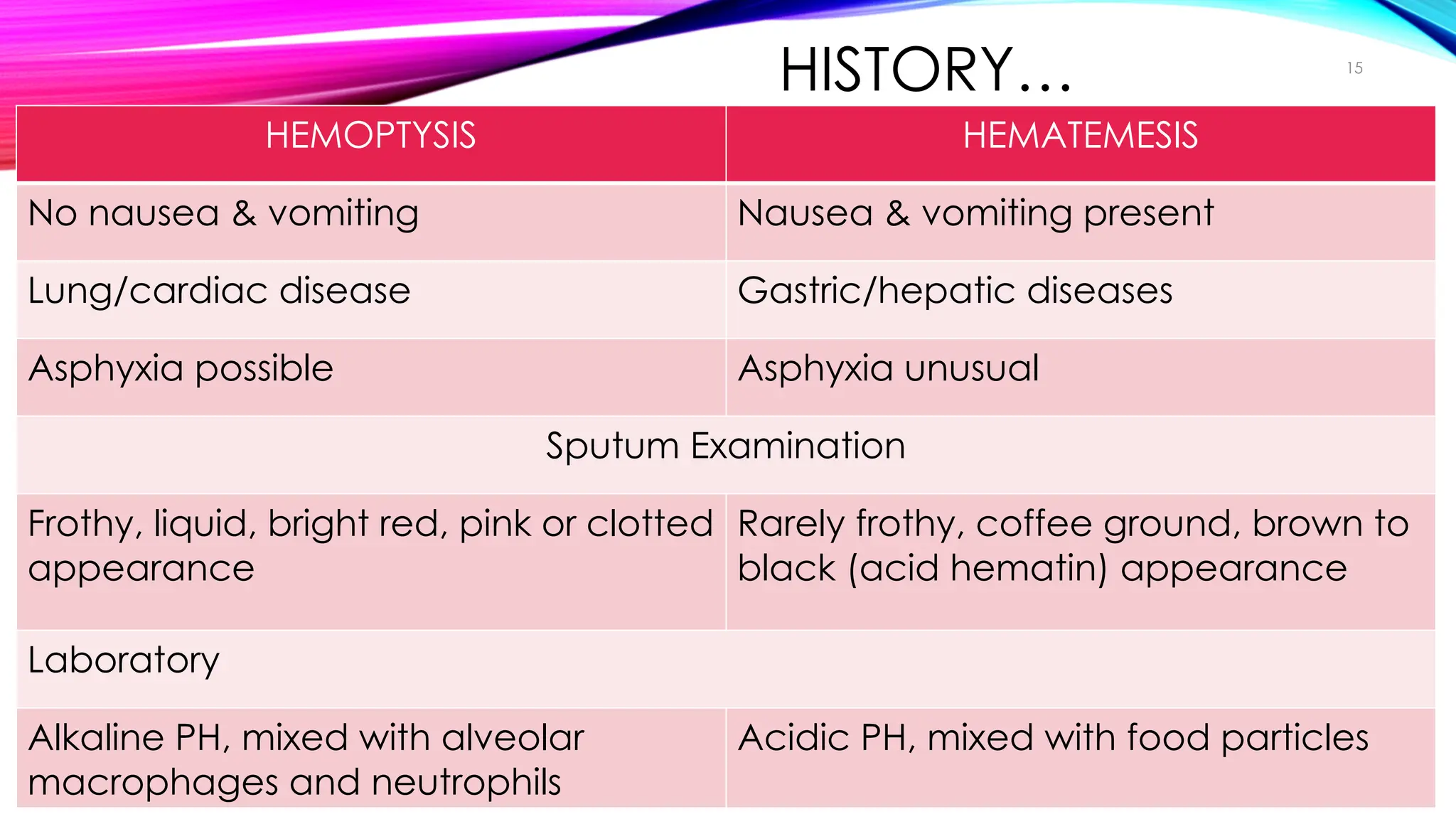 Hemoptysis-1..........................pptx