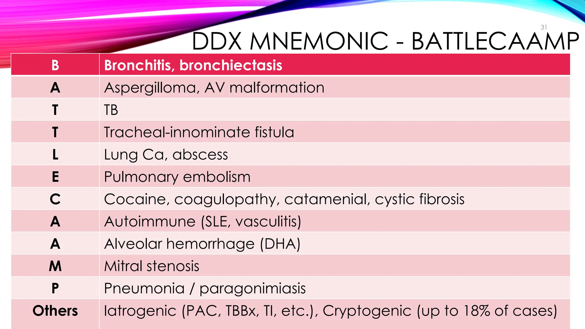Hemoptysis-1..........................pptx