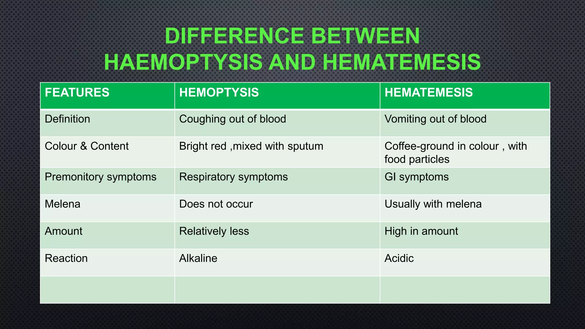 Hemoptysis and its management | PPTX