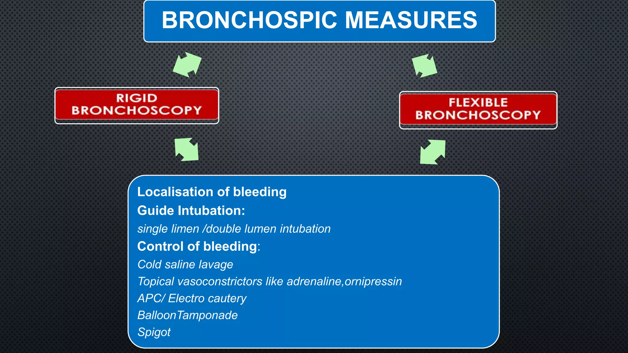 Hemoptysis and its management | PPTX