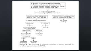 Hemoptysis and its management | PPTX