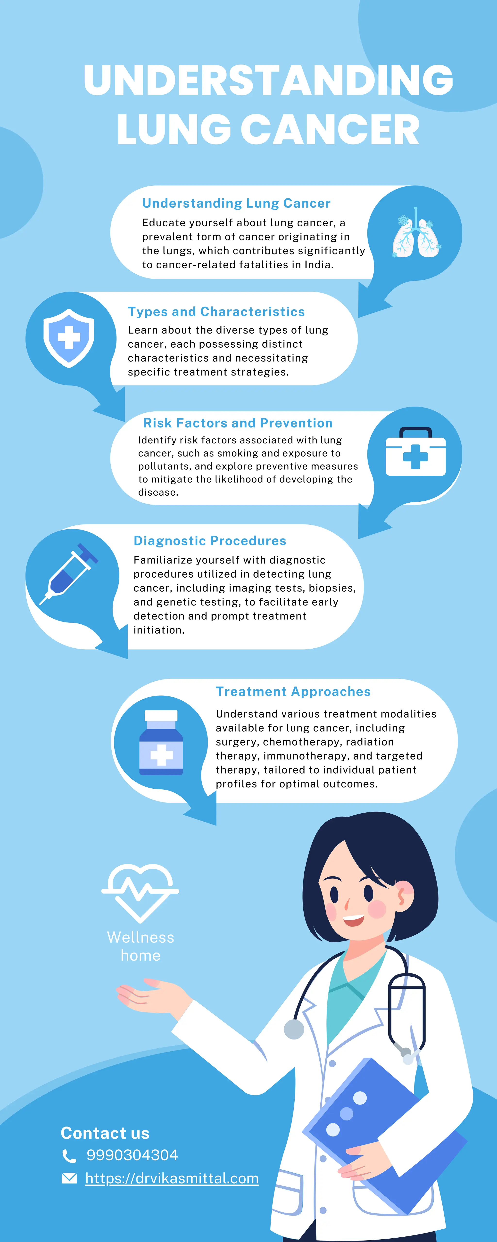Hemoptysis & Chest Pain Specialist, Doctor in Delhi Lung Cancer.pdf