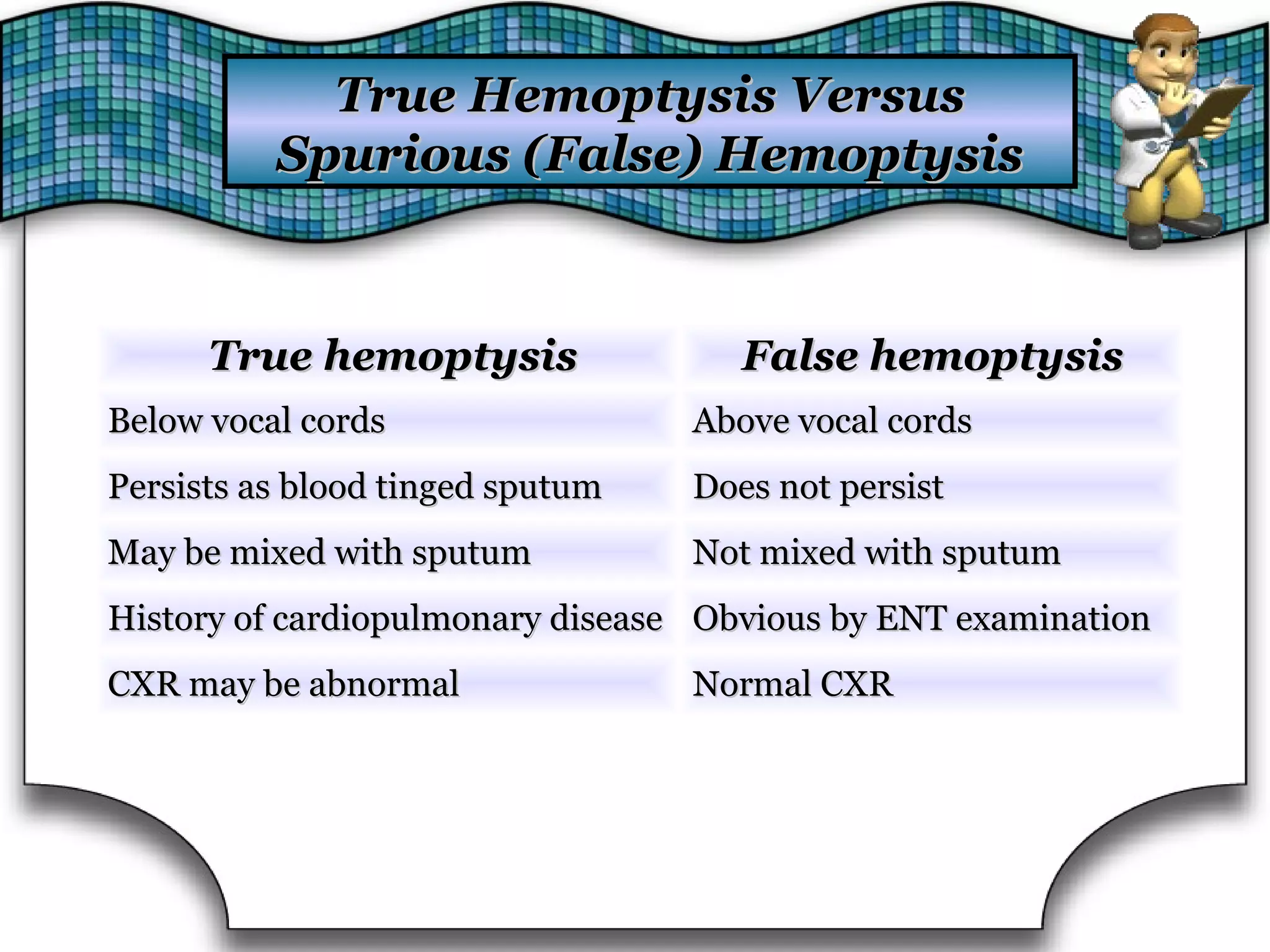 Hemoptysis | PPT