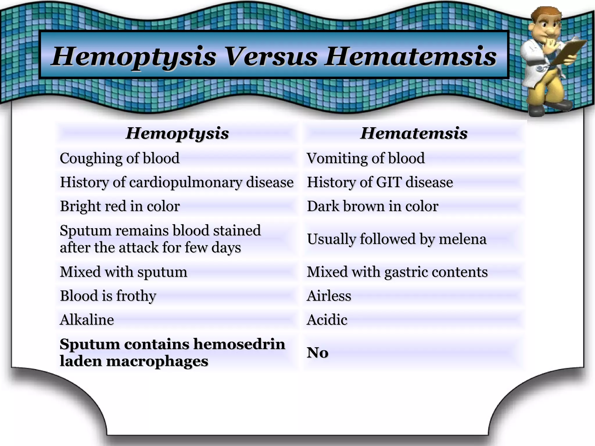 Hemoptysis | PPT
