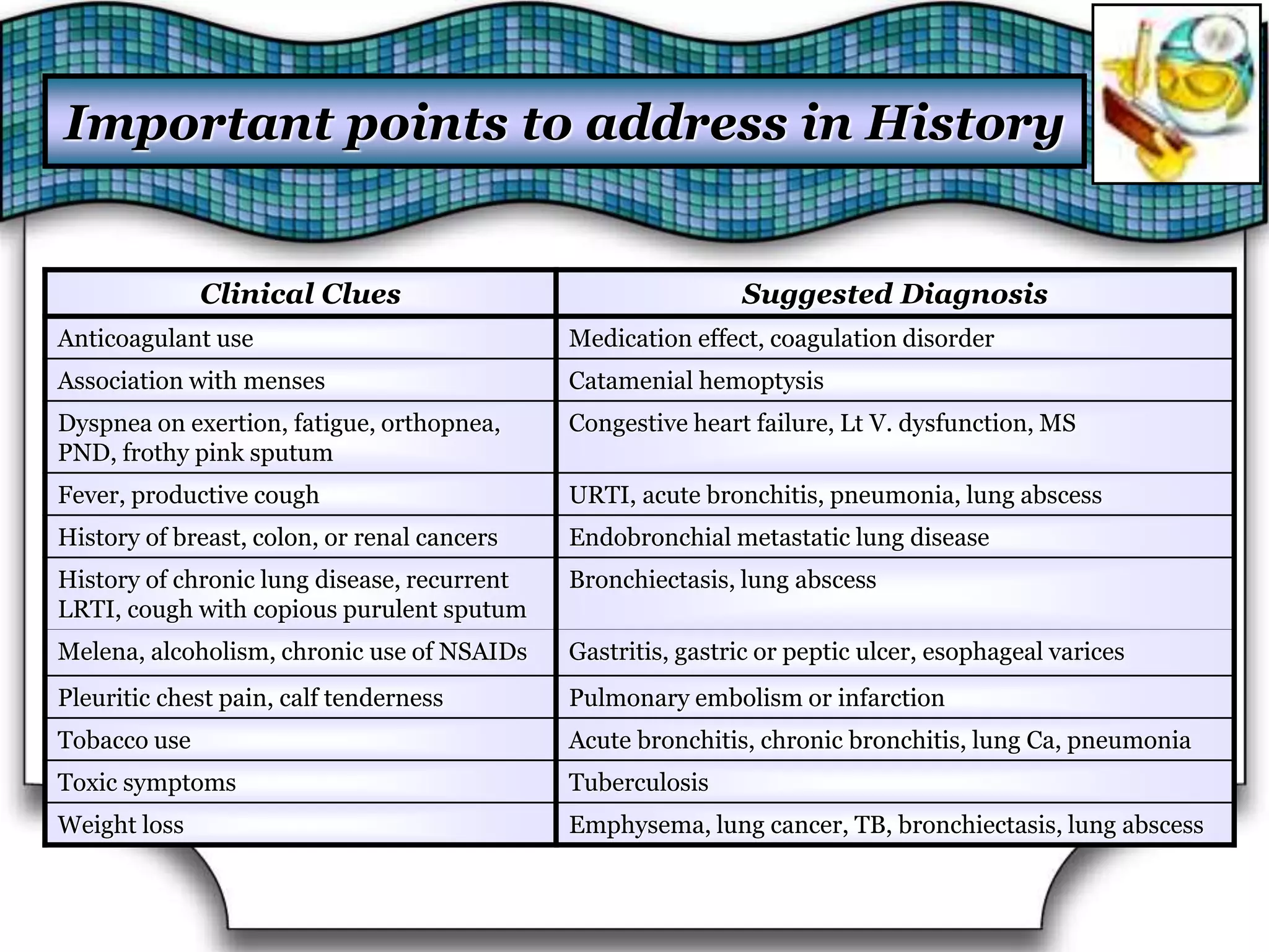 hemoptysispresentation.ppt | Free Download