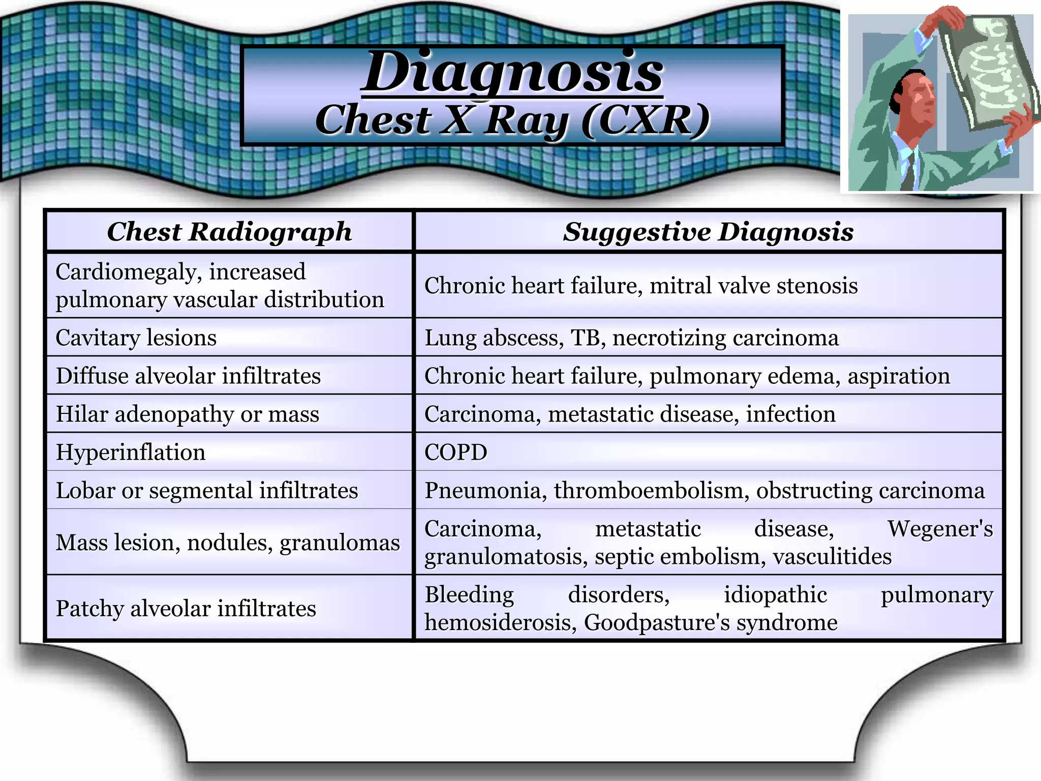 hemoptysispresentation.ppt