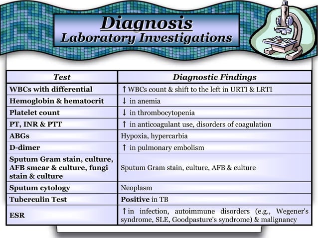 hemoptysispresentation.ppt