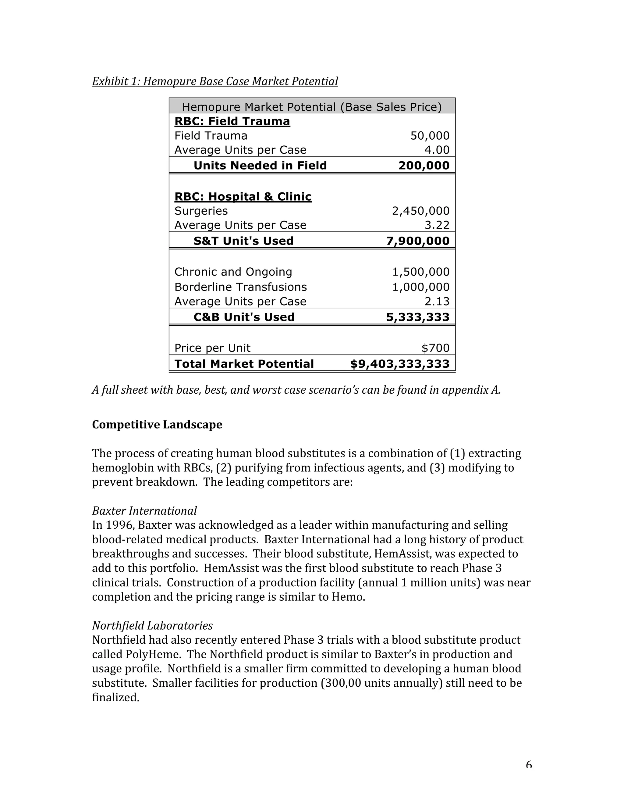 Go To Market Strategy - Hemopure | PDF