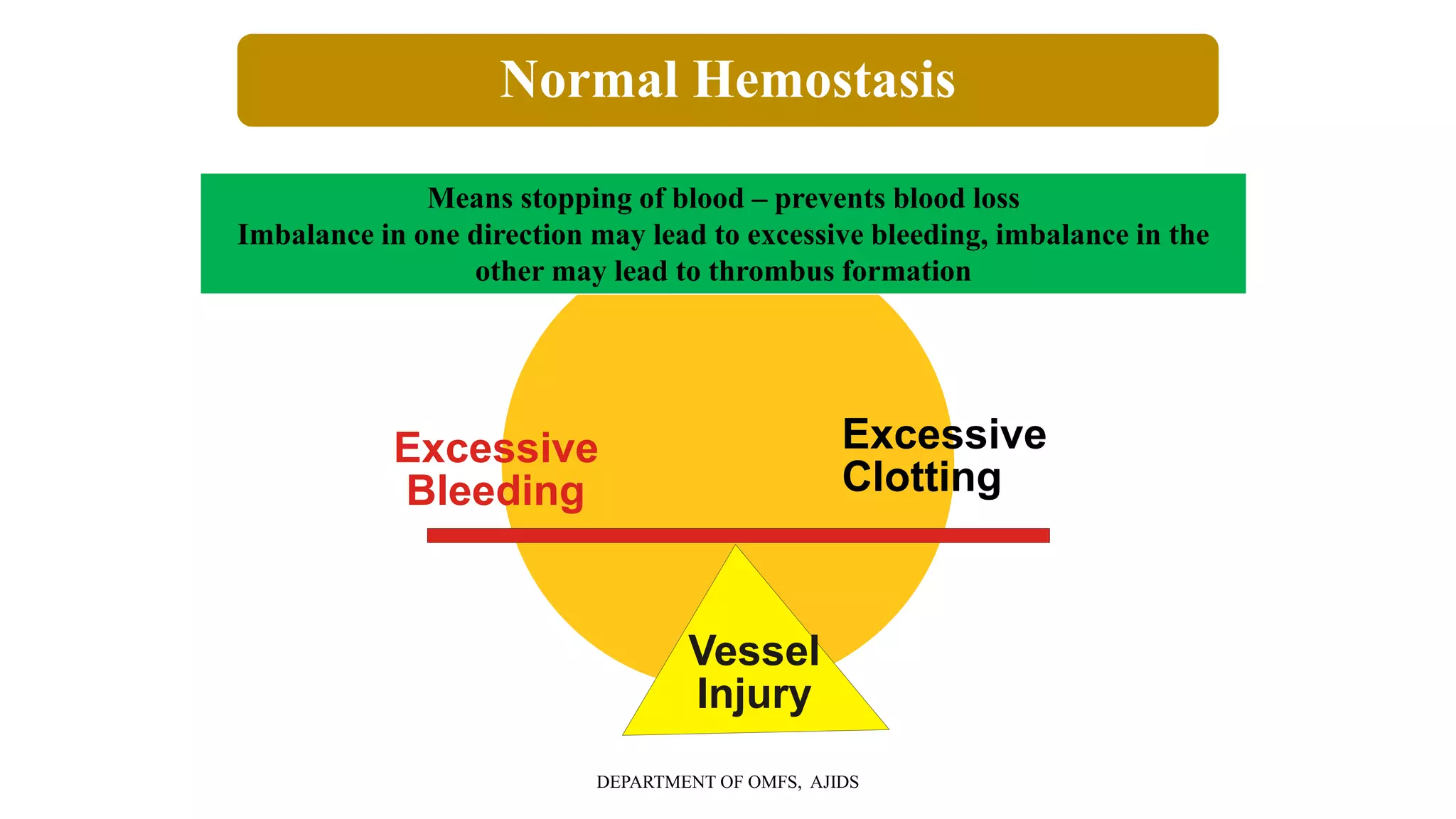 Hemorhage control final | PPTX