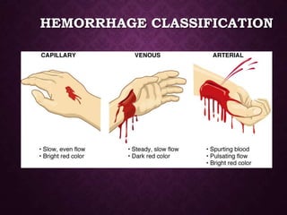 Hemorhage & shock | PPTX