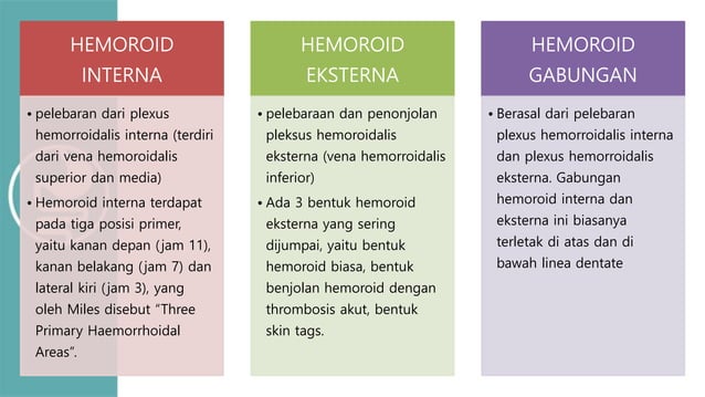 Hemoroid | PPTX