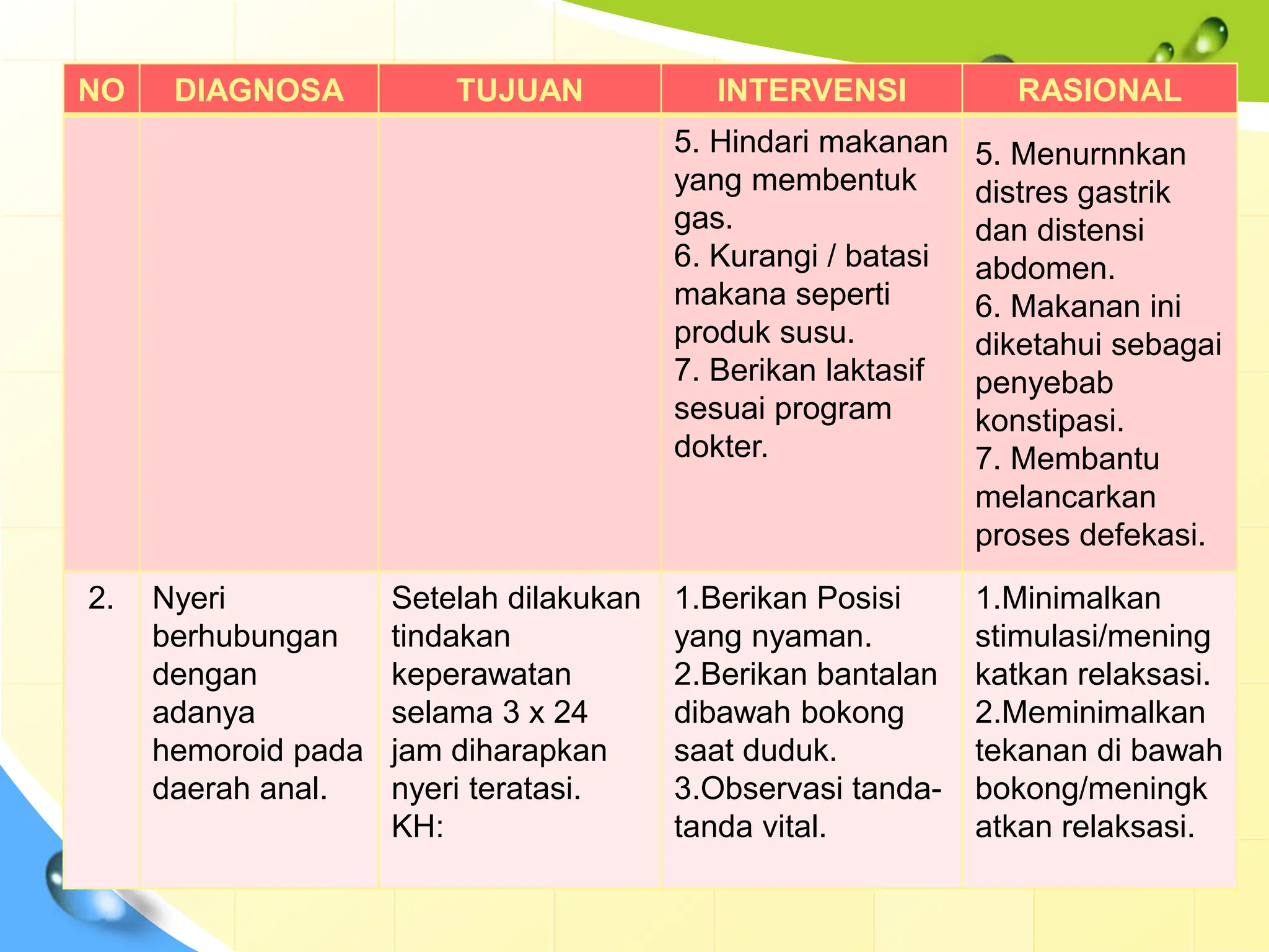 HEMOROID interna dan eksterna pada pasien rumah sakit.pptx