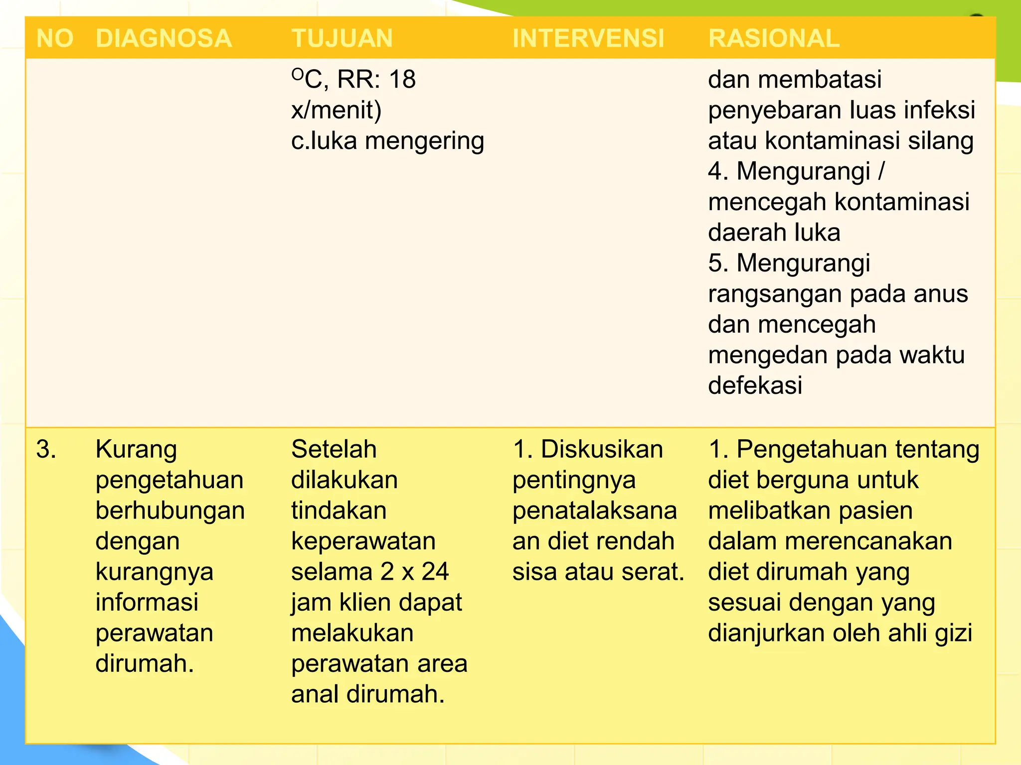 HEMOROID interna dan eksterna pada pasien rumah sakit.pptx
