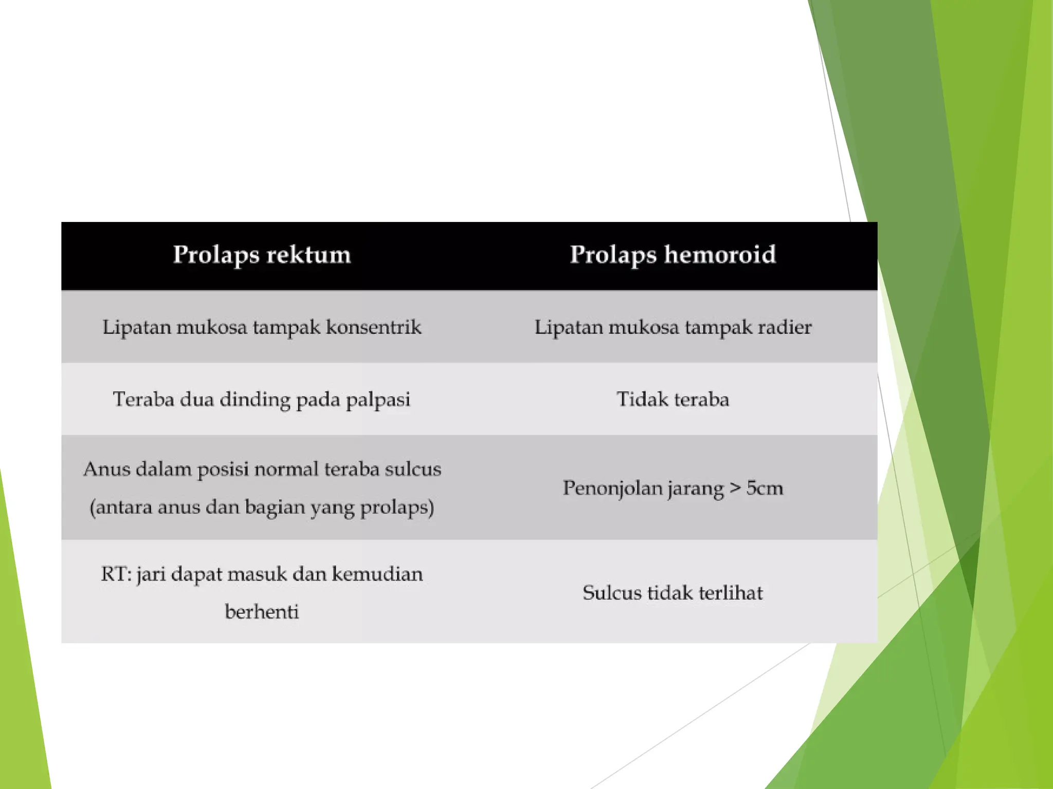 MACAM-MACAM HEMOROID.PPT---------------- | PPT