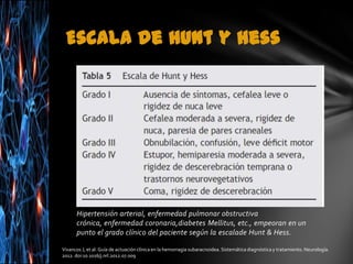 Hemorragías subaracnoideas (hsa) ricardo | PPTX