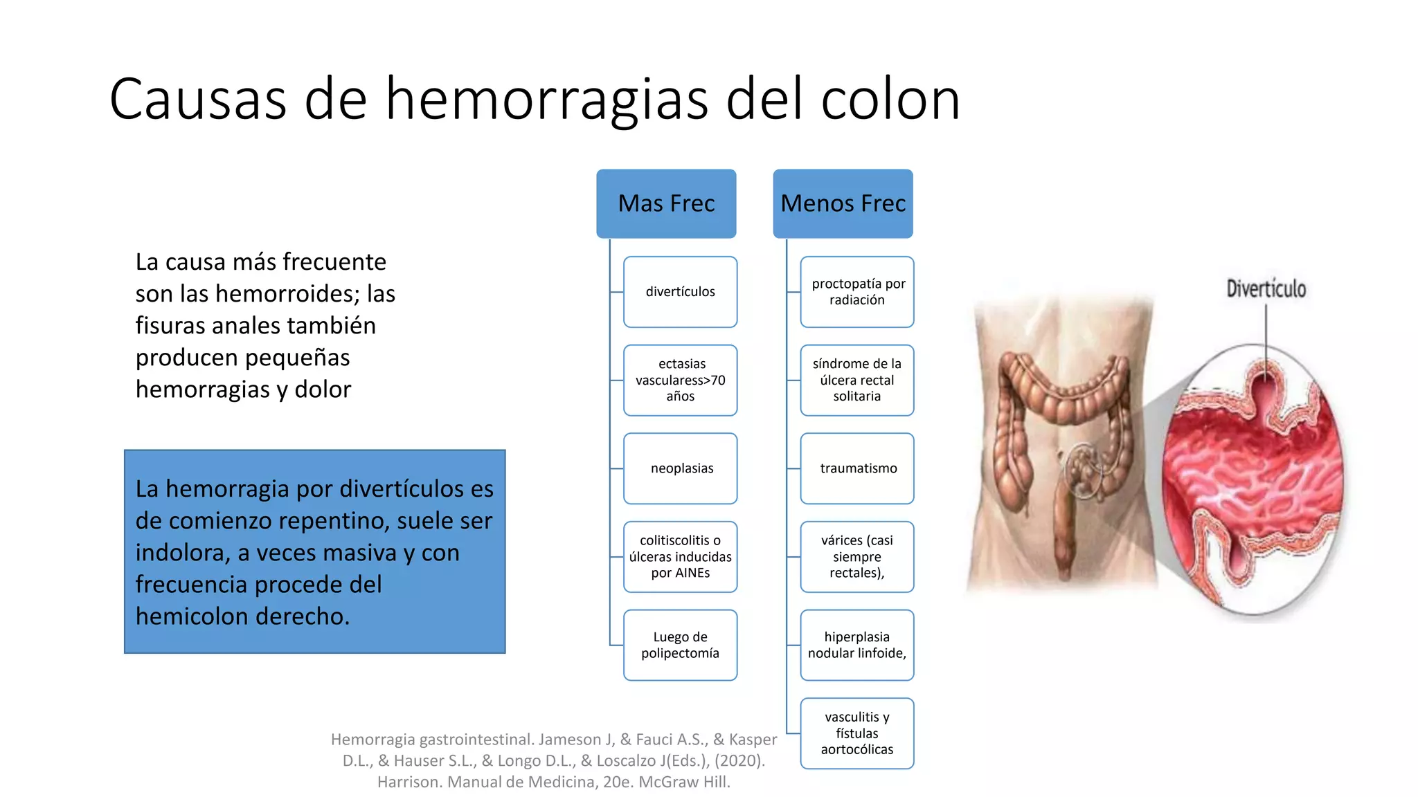 Hemorragia del tubo Digestivo.pptx