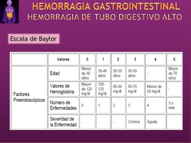 Hemorragia gastrointestinal